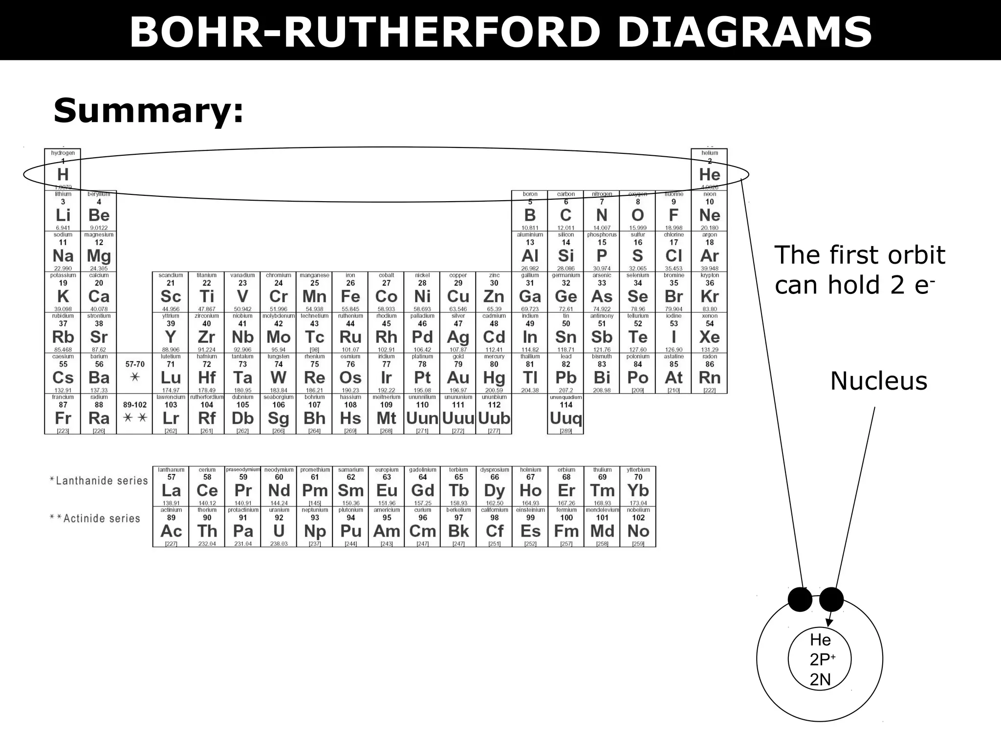 02 a bohr rutherford diagrams and lewis dot diagrams | PPT