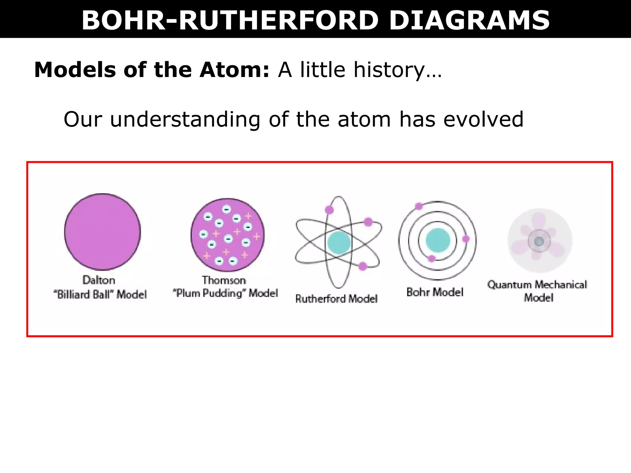 02 a bohr rutherford diagrams and lewis dot diagrams | PPT