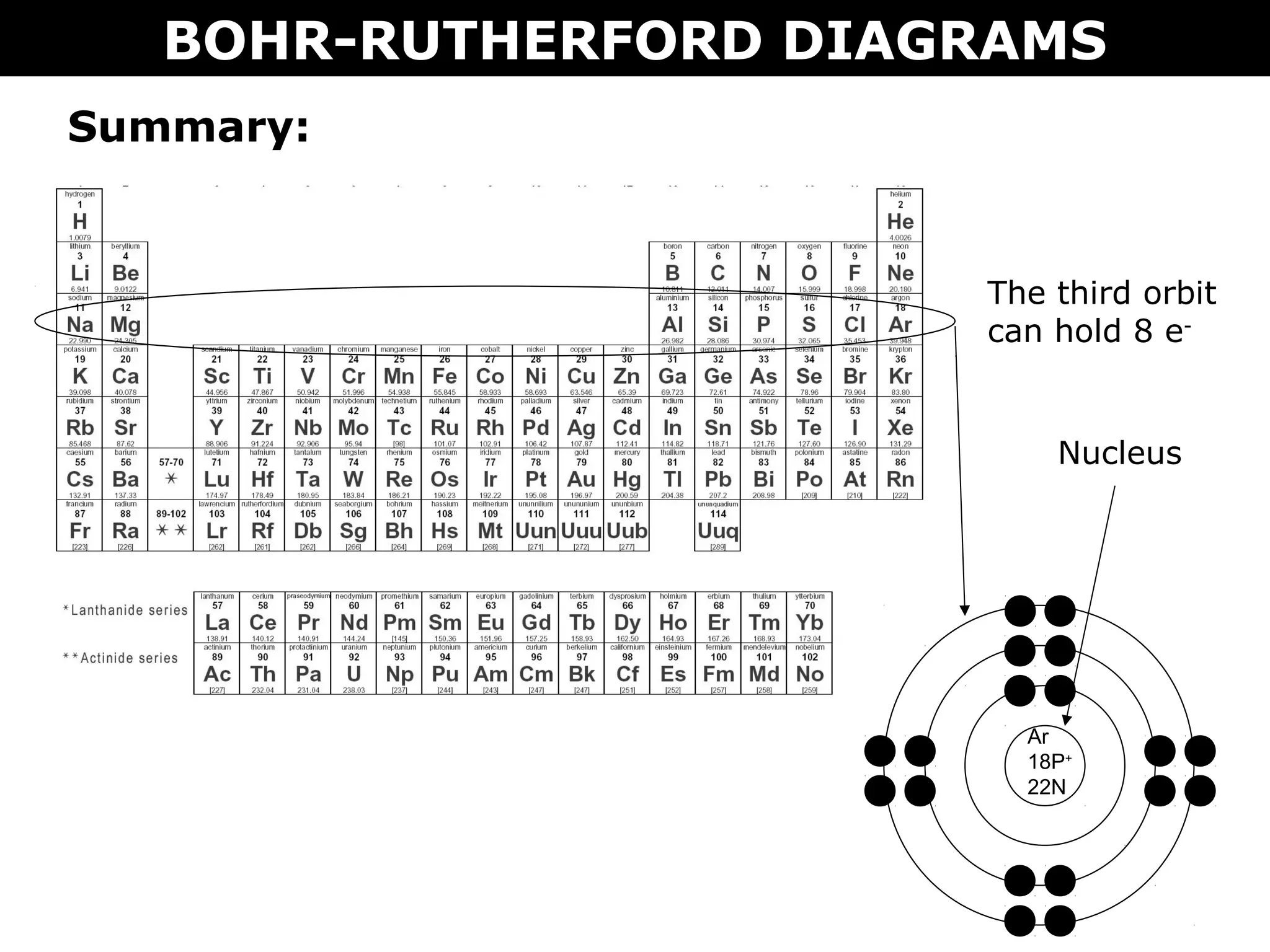 02 a bohr rutherford diagrams and lewis dot diagrams | PPT