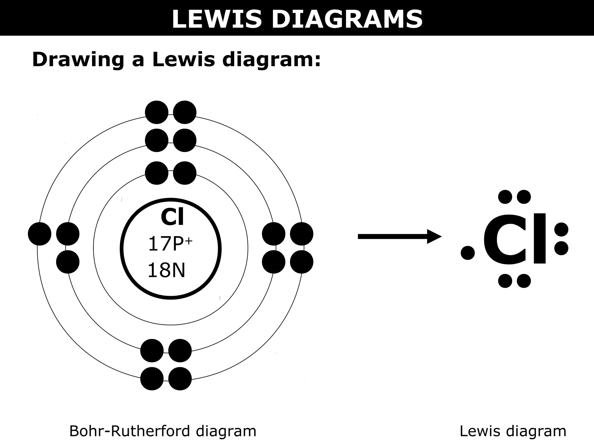 02 a bohr rutherford diagrams and lewis dot diagrams | PPT