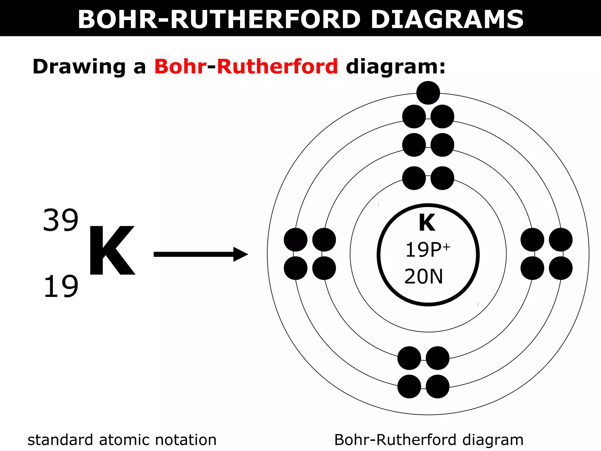 02 a bohr rutherford diagrams and lewis dot diagrams | PPT