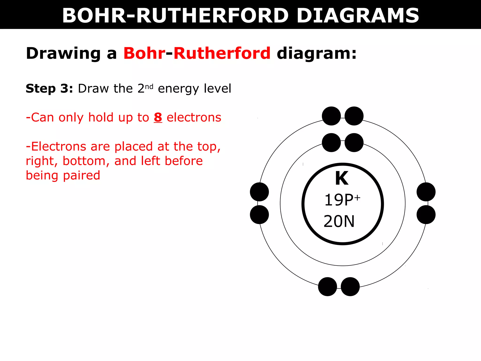 02 a bohr rutherford diagrams and lewis dot diagrams | PPT
