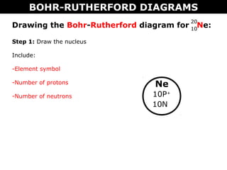 02 a bohr rutherford diagrams and lewis dot diagrams | PPT