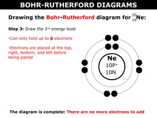 02 a bohr rutherford diagrams and lewis dot diagrams | PPT