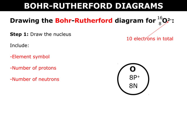 02 a bohr rutherford diagrams and lewis dot diagrams | PPT