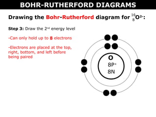 02 a bohr rutherford diagrams and lewis dot diagrams | PPT