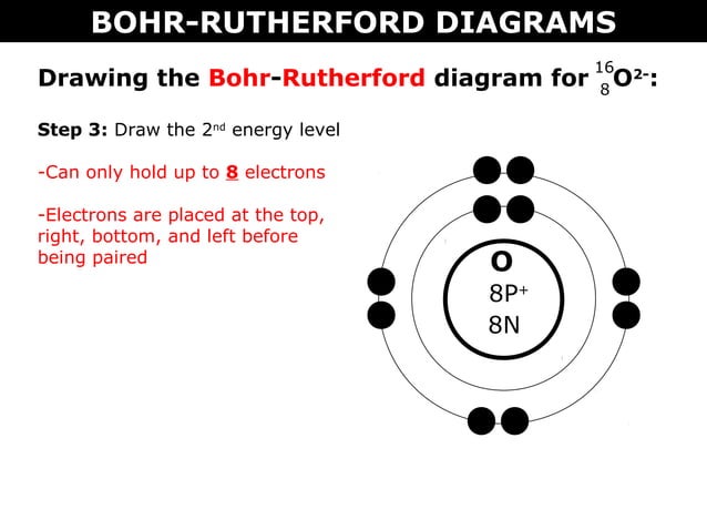02 a bohr rutherford diagrams and lewis dot diagrams | PPT
