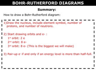 02 a bohr rutherford diagrams and lewis dot diagrams | PPT