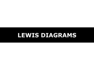 02 a bohr rutherford diagrams and lewis dot diagrams | PPT
