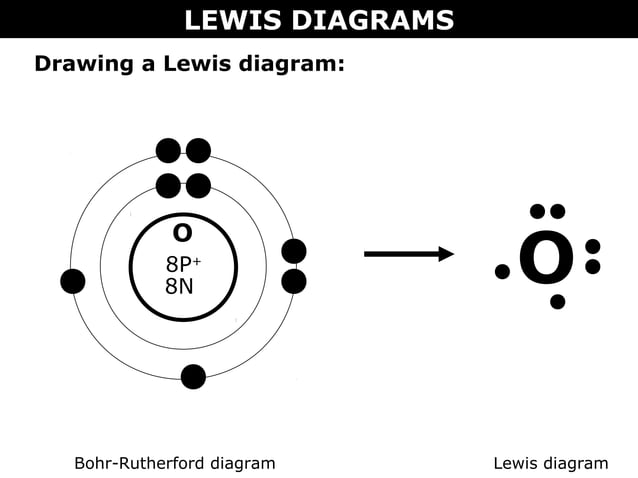02 a bohr rutherford diagrams and lewis dot diagrams | PPT