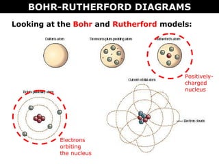 02 a bohr rutherford diagrams and lewis dot diagrams | PPT