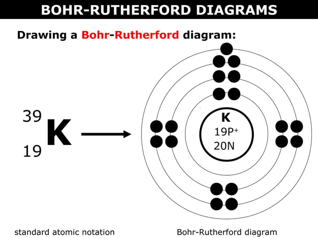 02 a bohr rutherford diagrams and lewis dot diagrams | PPT