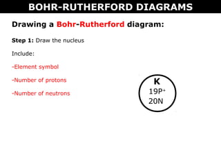02 a bohr rutherford diagrams and lewis dot diagrams | PPT