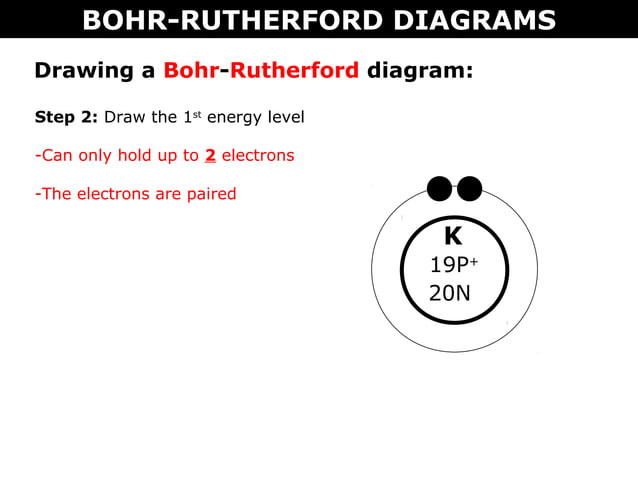02 a bohr rutherford diagrams and lewis dot diagrams | PPT