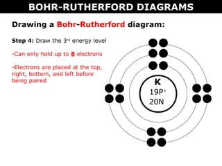 02 a bohr rutherford diagrams and lewis dot diagrams | PPT