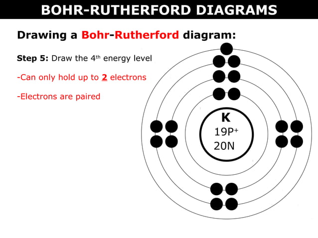 02 a bohr rutherford diagrams and lewis dot diagrams | PPT