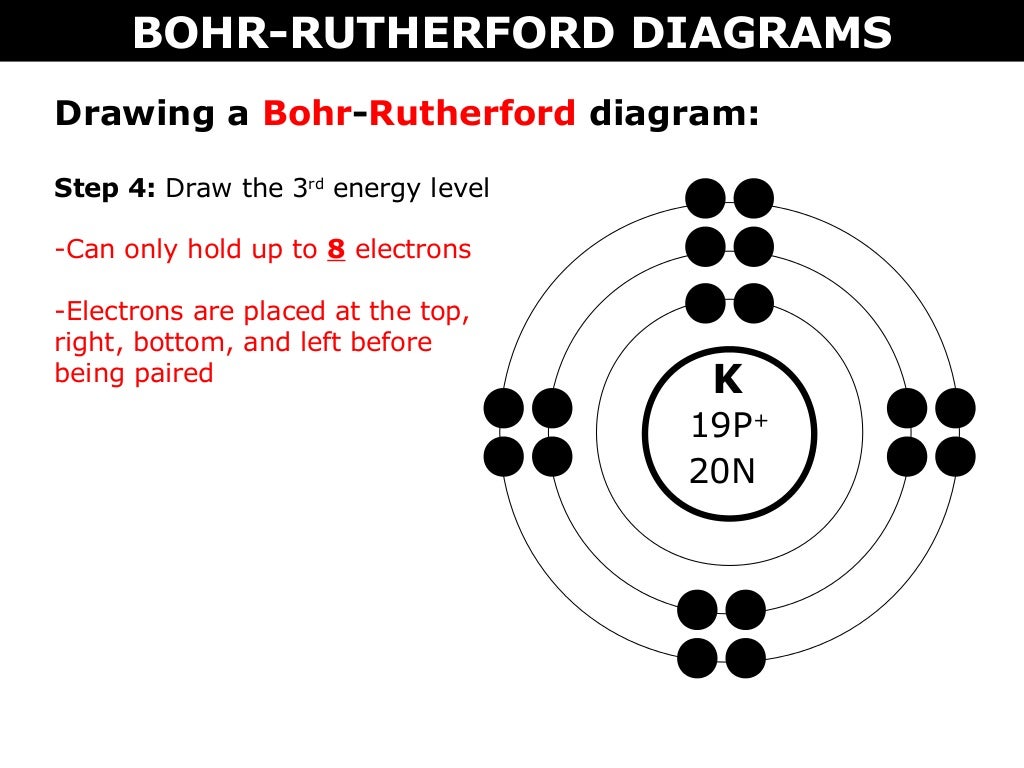 02 a bohr rutherford diagrams and lewis dot diagrams