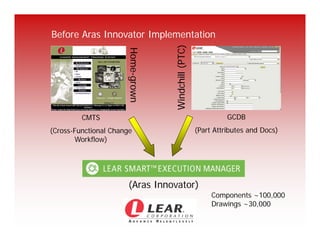 02 Ace 2010 Lear Global Plm Aras Implementation | PDF