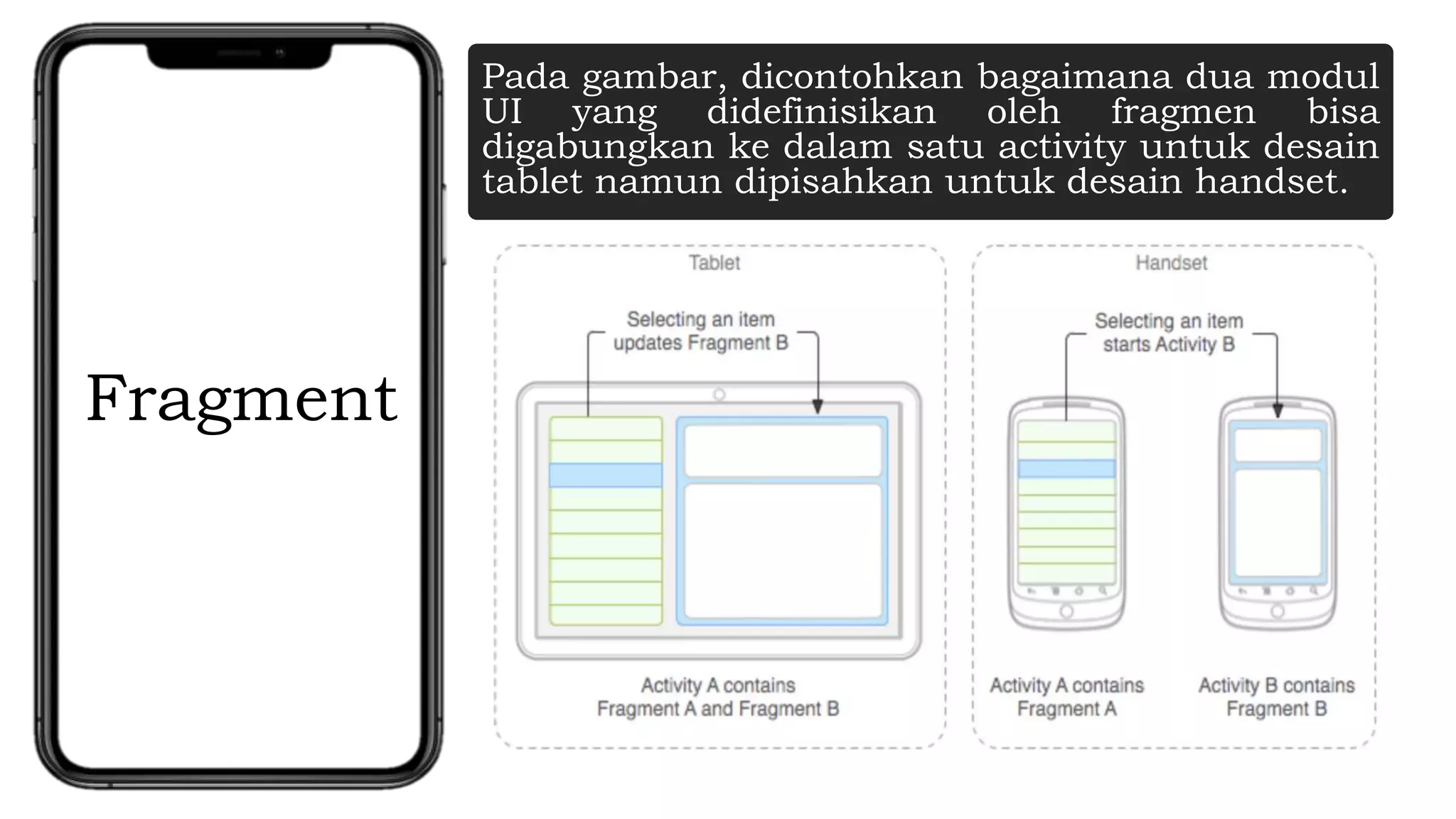 02 Activity - Intents - Fragment.pptx