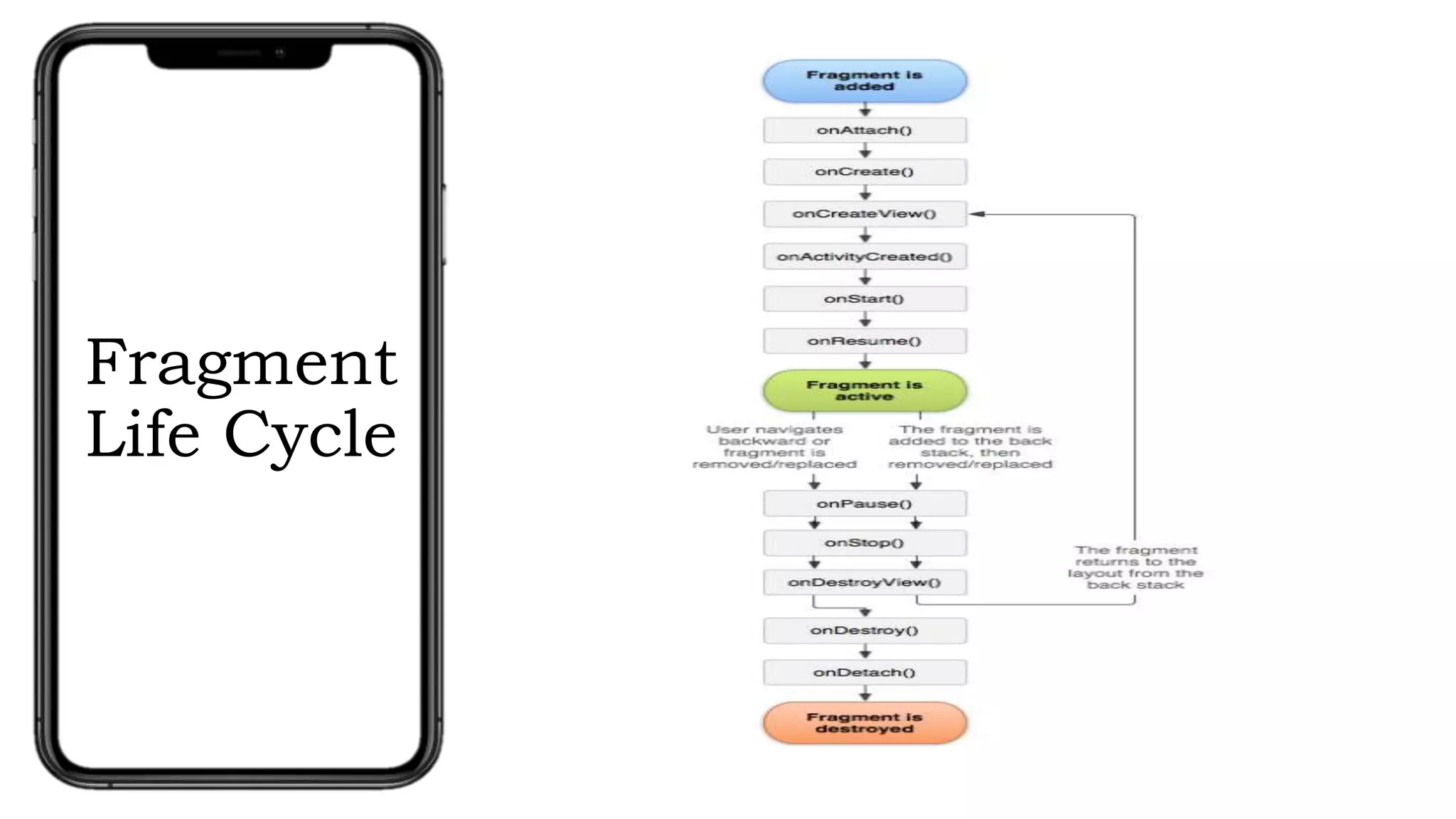 02 Activity - Intents - Fragment.pptx