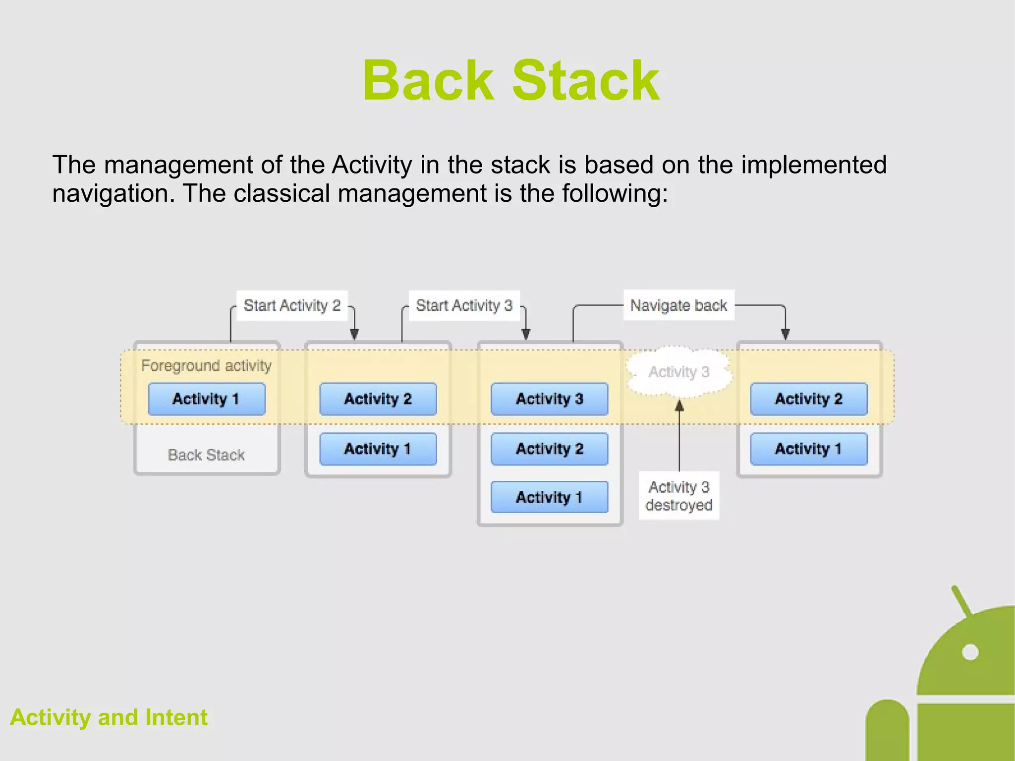 Android App Development - 02 Activity and intent | ODP