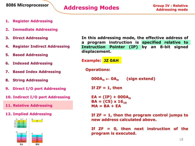 02 Addressing Modes.pptx
