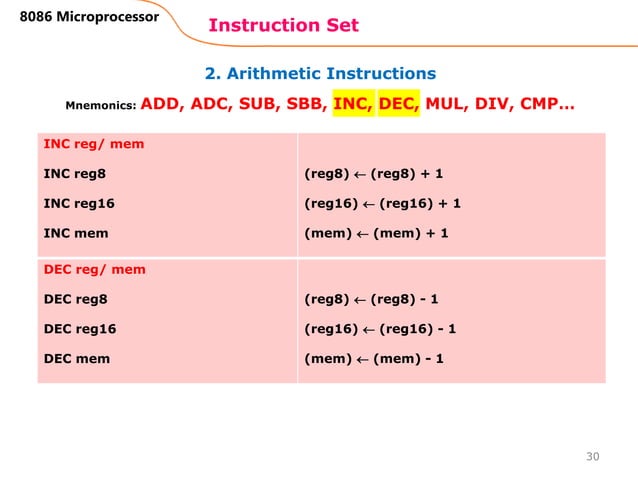 02 Addressing Modes.pptx