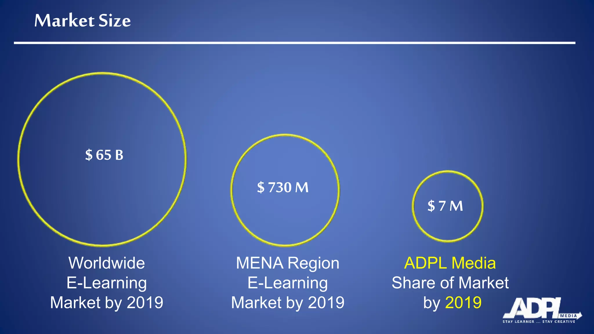 ADPL Media presentations | PPT