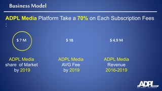ADPL Media presentations | PPT