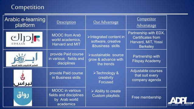 ADPL Media presentations | PPT