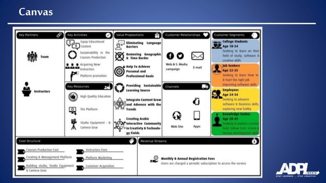 ADPL Media presentations | PPT