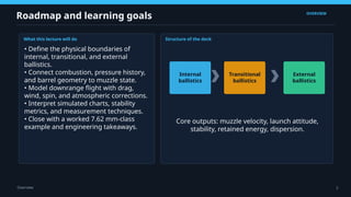 Comprehensive Analysis of Internal, Transitional, and External ...