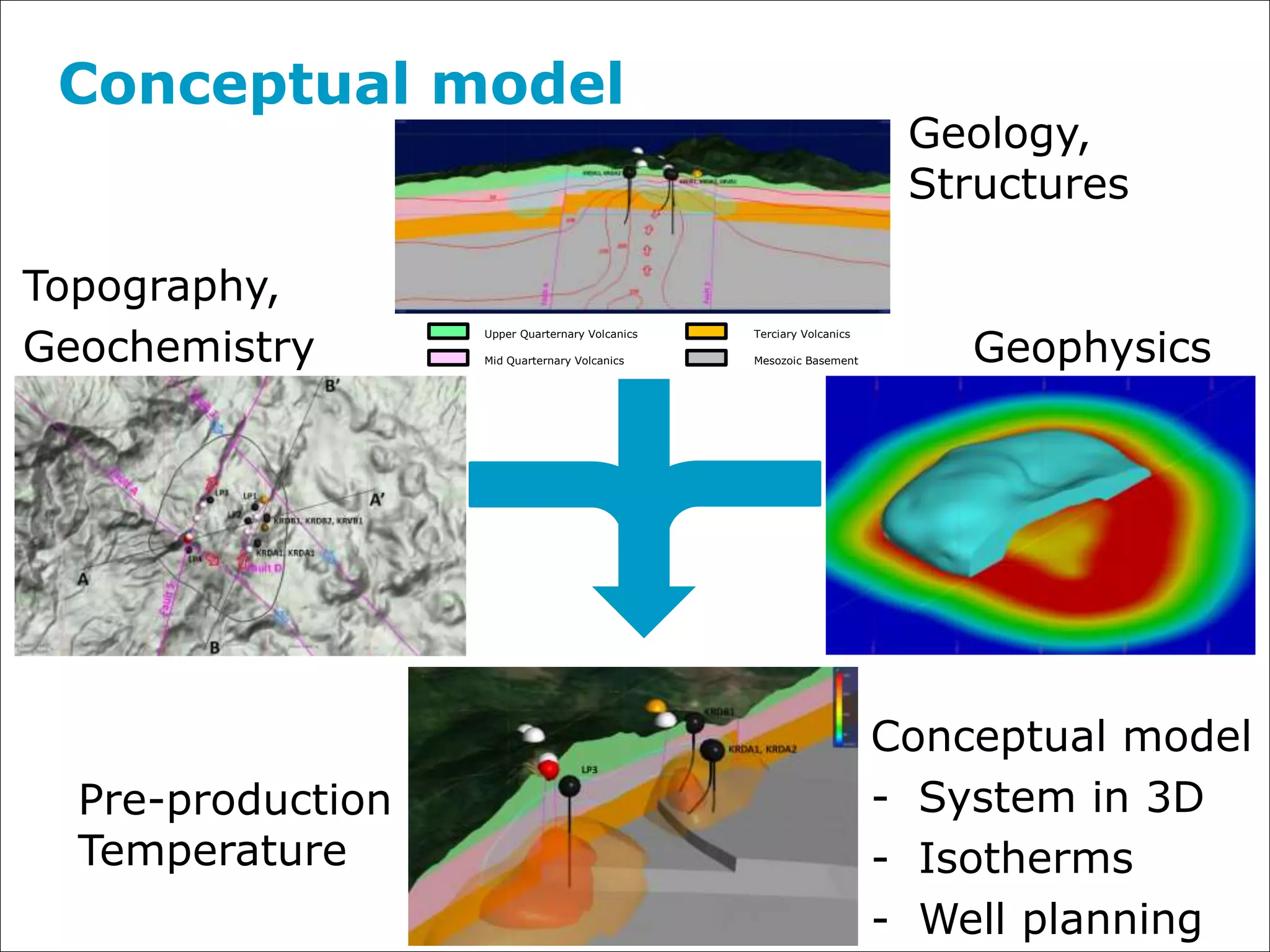 5th GGT - John O'Sullivan - University of Auckland | PPT