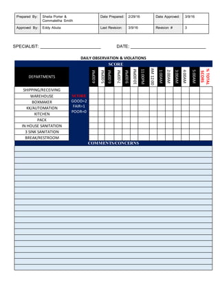 Sheila Daily Checklist | DOCX