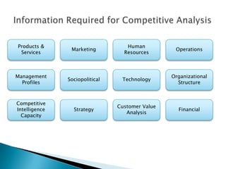 02a e3 competitive environment lecture notes | PPTX