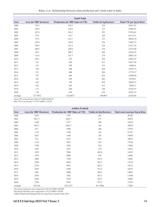 Relationship between Cotton Production and Virtual Water in India | PDF