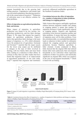 Migration and Agricultural Production: Analysis of Farming Communities ...