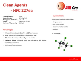 AIRFIRE WORLDWIDE Chemical Fire Suppression Systems | PPT