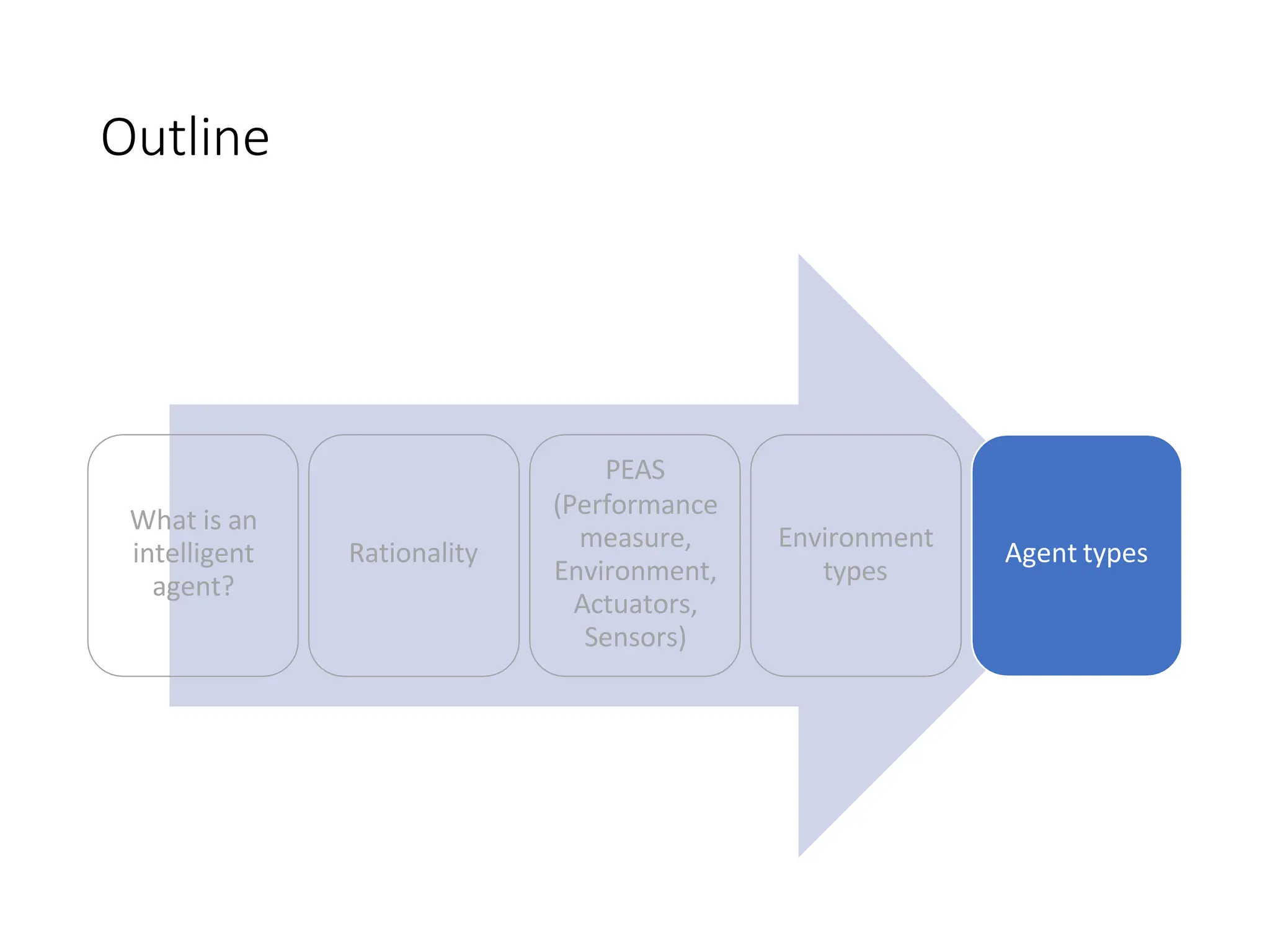 Introduction to Artificial Intelligence Agents.pptx