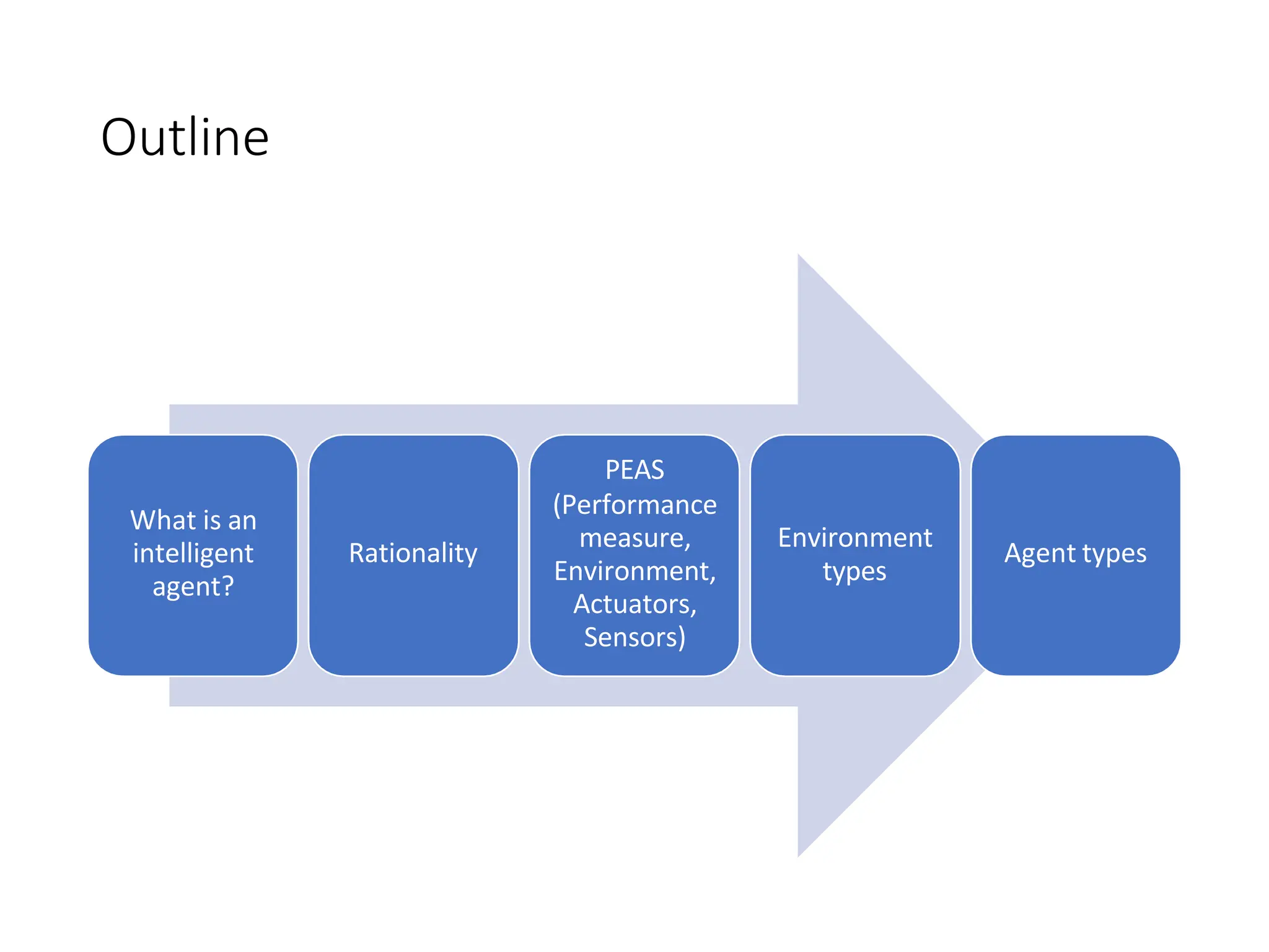 Introduction to Artificial Intelligence Agents.pptx