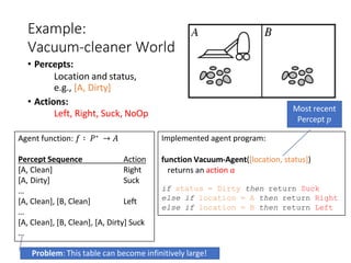 Introduction to Artificial Intelligence Agents.pptx