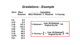 02 Aggregate Gradation p1.pdfffgfffffffffff | PPT