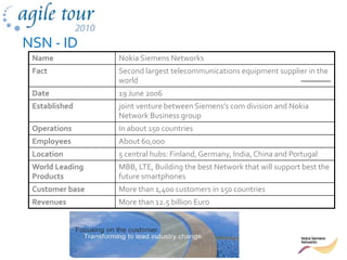 agile transition in nsn | PPT