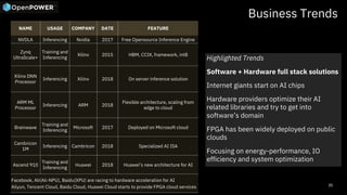 02 ai inference acceleration with components all in open hardware: opencapi and nvdla | PPT