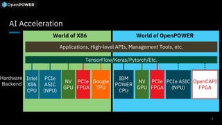 02 ai inference acceleration with components all in open hardware: opencapi and nvdla | PPT