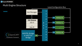 02 ai inference acceleration with components all in open hardware: opencapi and nvdla | PPT