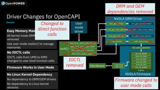 02 ai inference acceleration with components all in open hardware: opencapi and nvdla | PPT