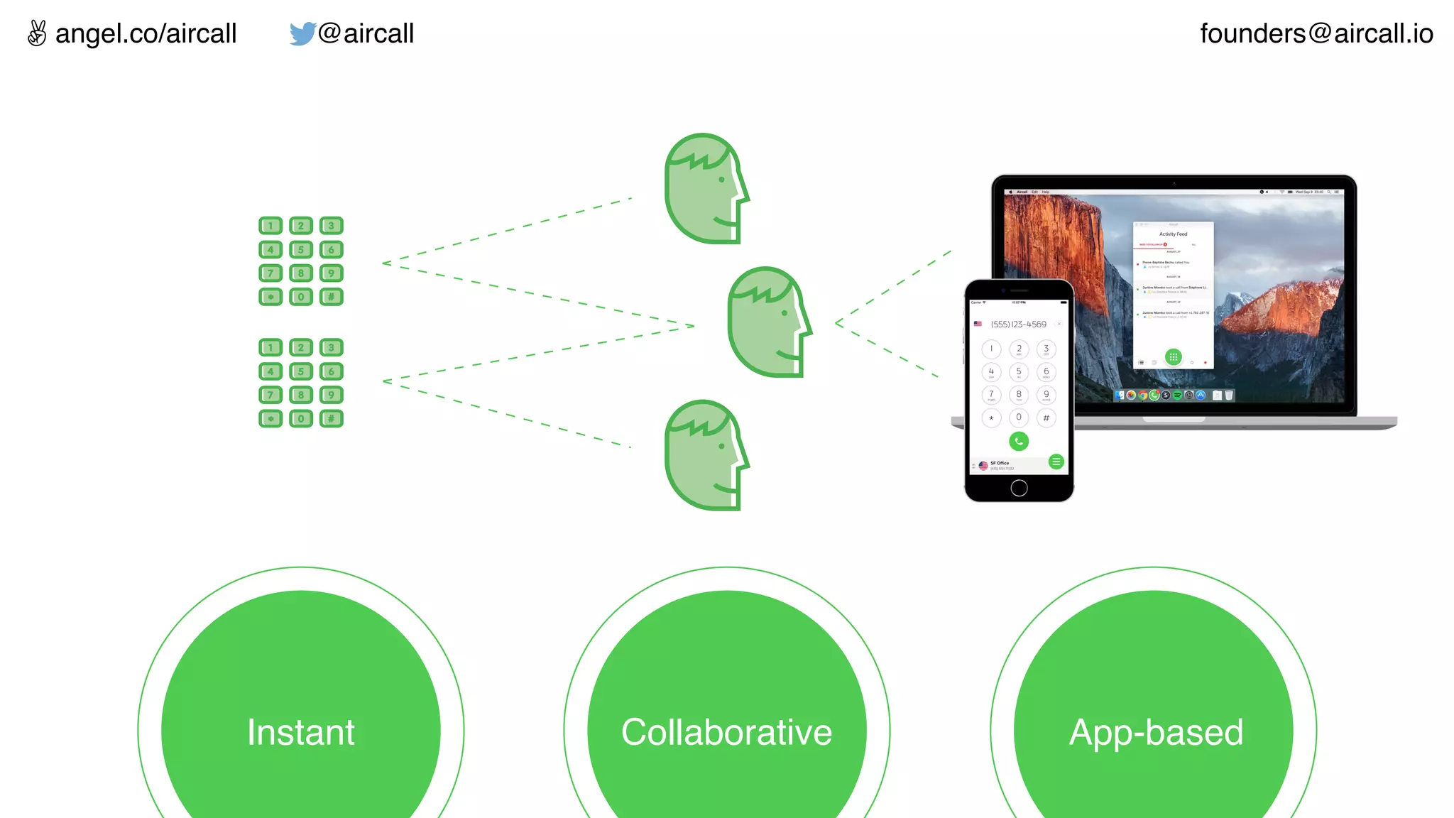 500’s Demo Day Batch 14 >> Aircall | PPT