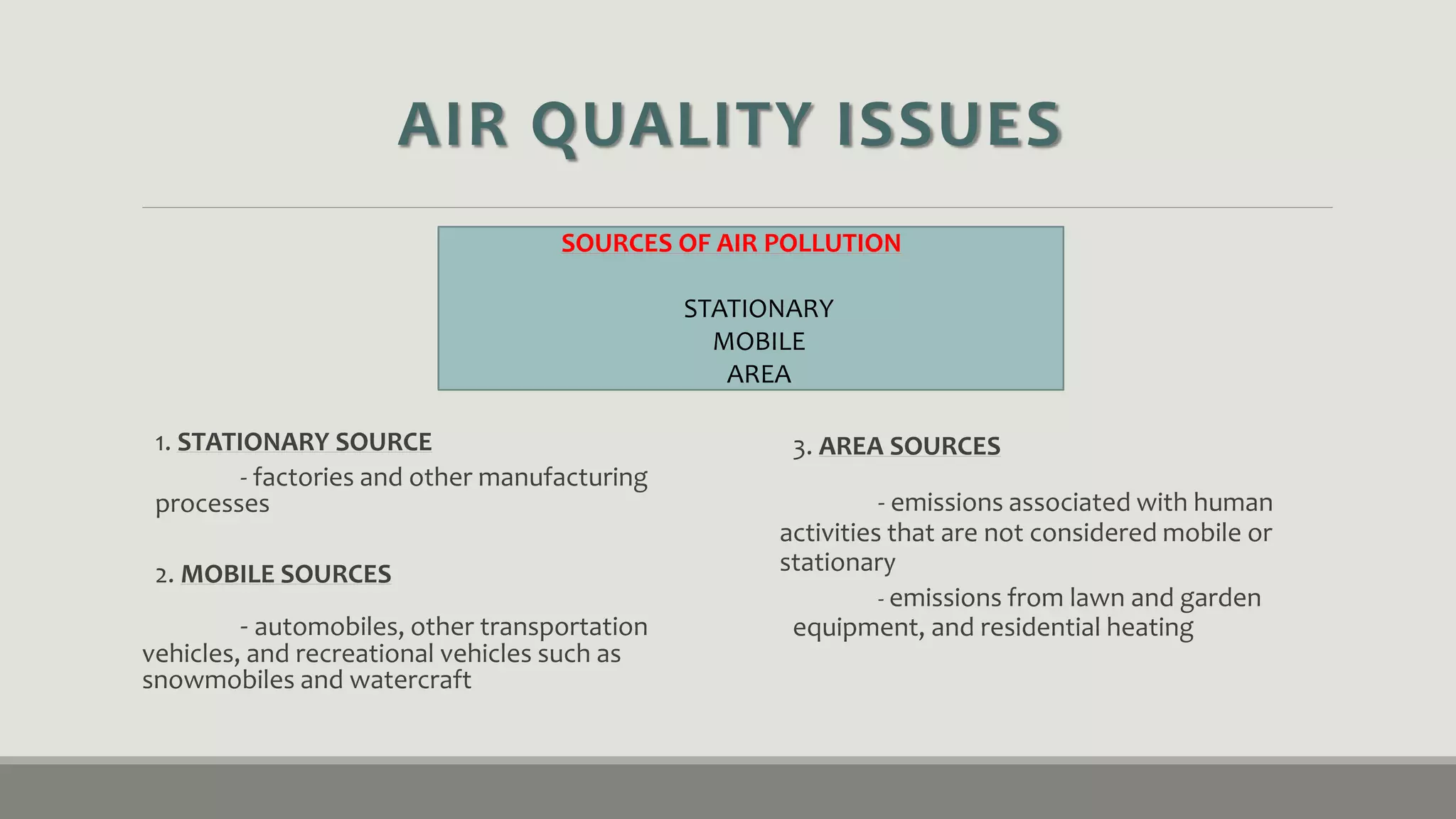02 AIR POLLUTION.pptx | Environmental Services Industry | Industries