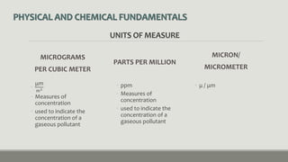 02 AIR POLLUTION.pptx | Environmental Services Industry | Industries
